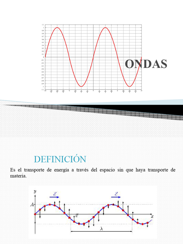 Partes y Tipos de Ondas Armonicas | PDF | Olas | Longitud de onda