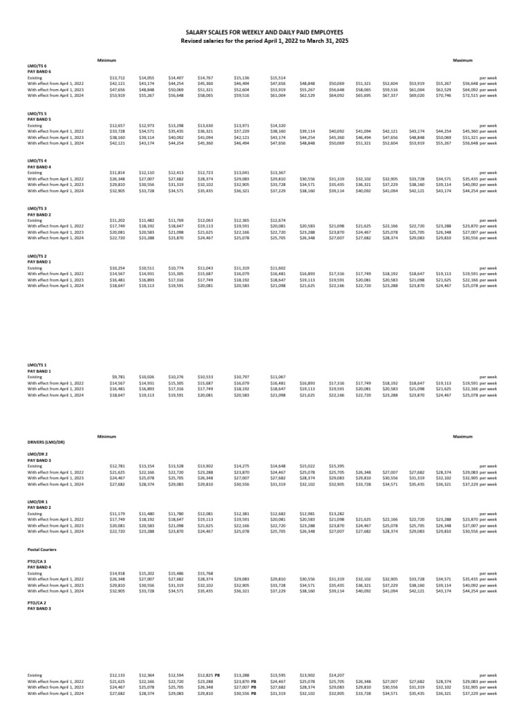 Weekly Paid Scales 2022 2025 | PDF | Salary | Labor