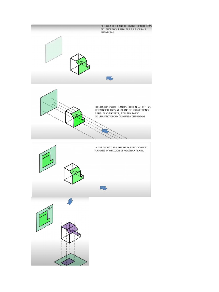 Pasos A Seguir, Metodo Monge | PDF