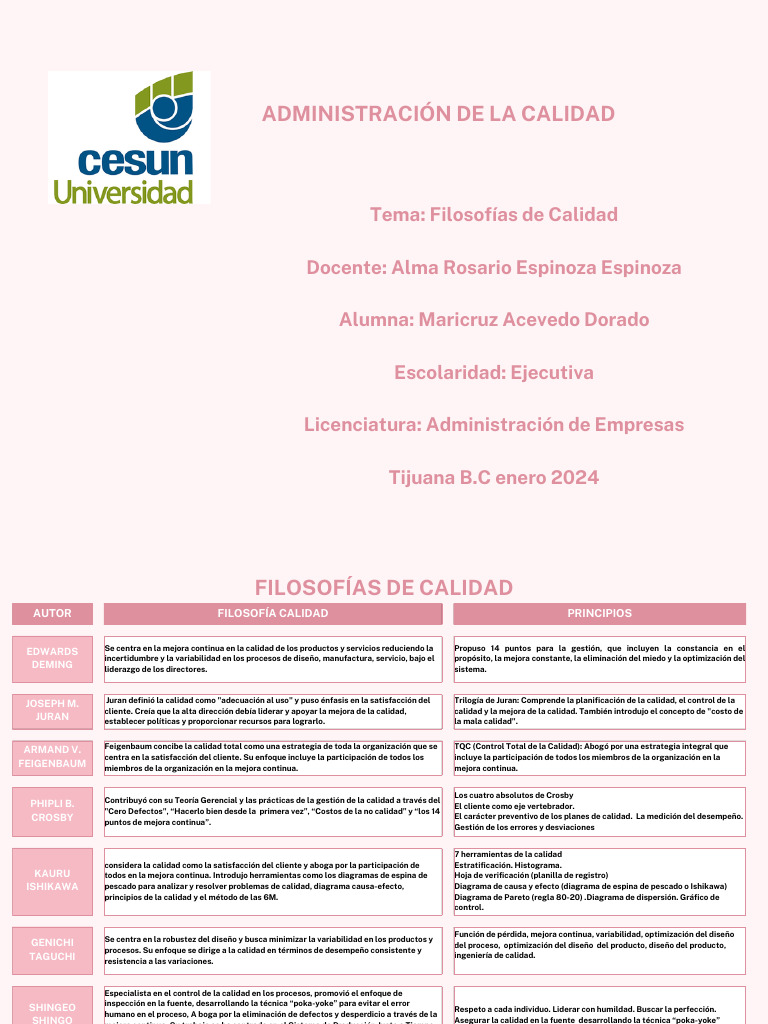 Filosofías de Calidad | PDF | Calidad (comercial) | Business