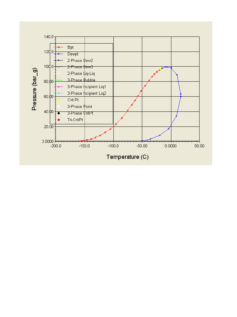 Phase Diagram PR EOS | PDF