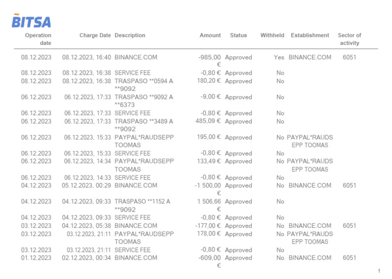 Operation Date Charge Date Description Amount Status Withheld ...