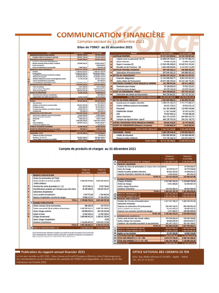 Oncf CP Rfa 2021 | PDF