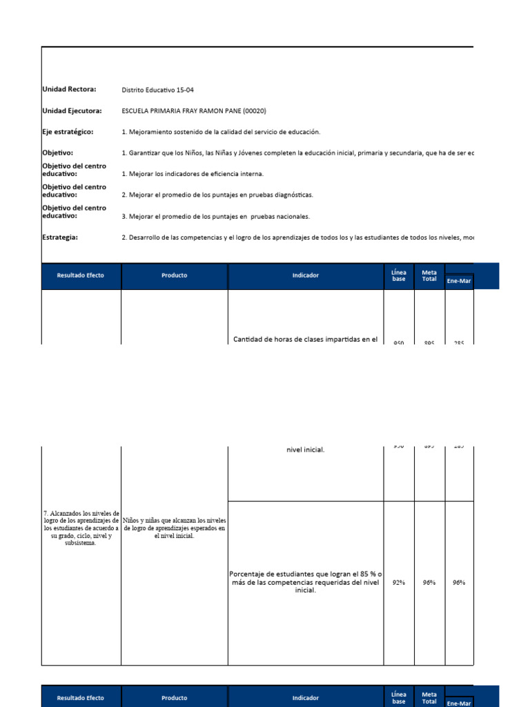 Centro Educativo Fray Ramon Pane POA 2024-Validado | PDF | Plan de estudios | Maestros