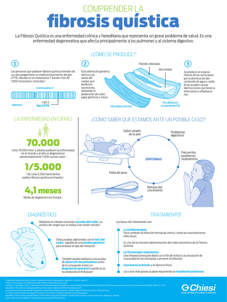 Infografa FQ | PDF | Medicina | Enfermedades y trastornos