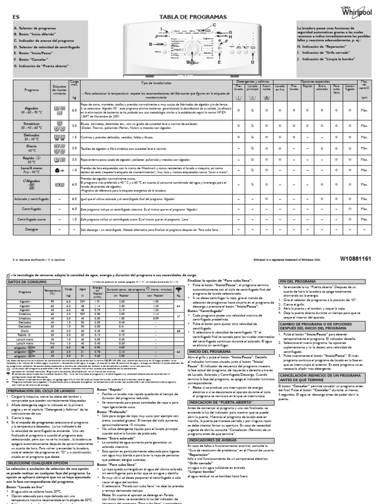 Tabla de Programas | Descargar gratis PDF | Lavadora | Materiales