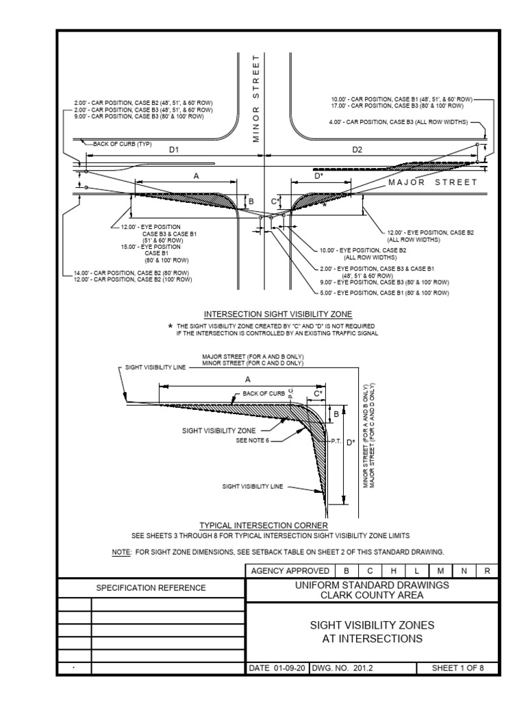 Sight Visibility Zones at Intersections: Uniform Standard Drawings ...