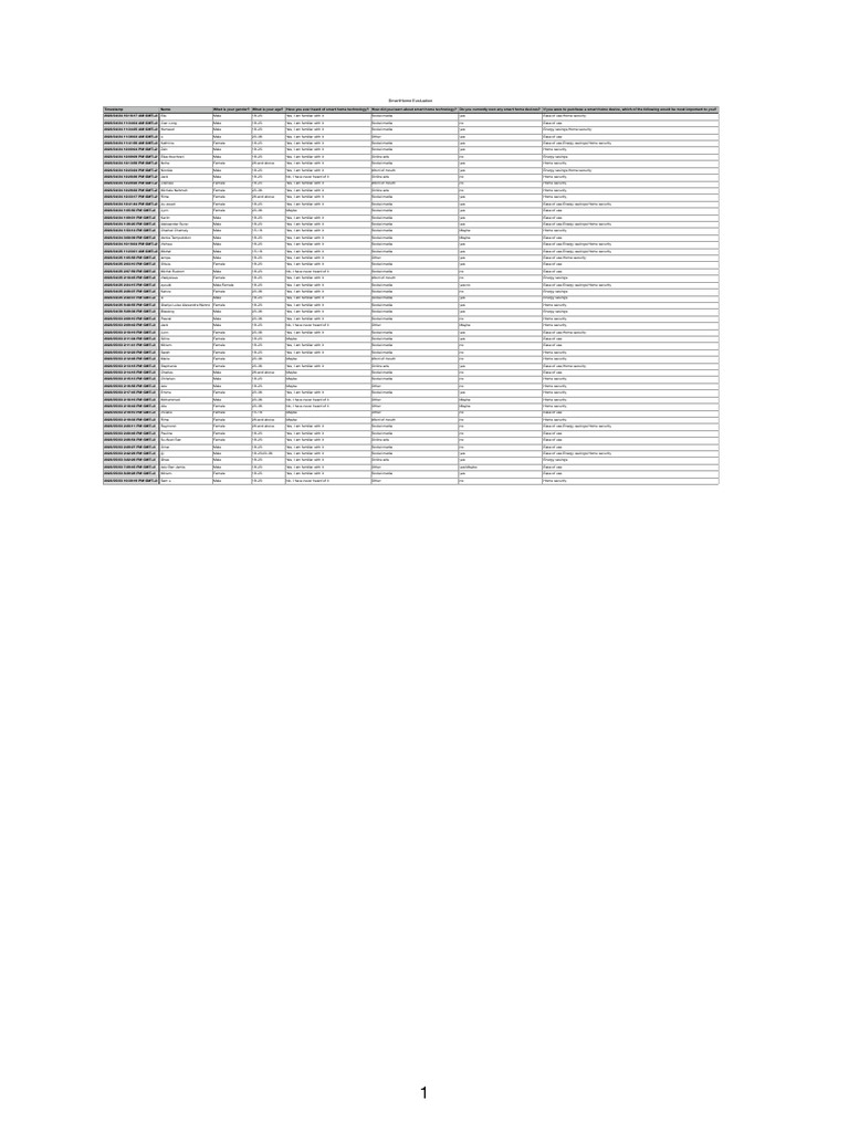 SmartHome Evaluation | PDF | Home Automation | Remote Control