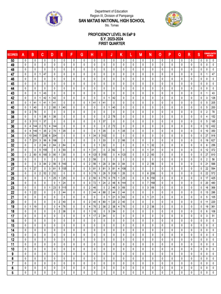 Mean Percentage Score MPS S.Y. 23 24 | PDF