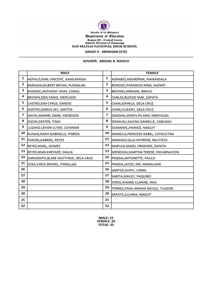 Grade 9 Masterlist 2023 2024 | PDF