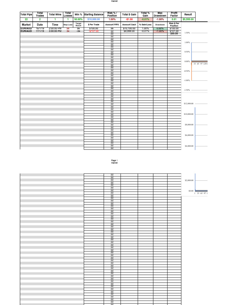 Forex-Backtesting-Template-Single-Position | PDF | Foreign Exchange ...