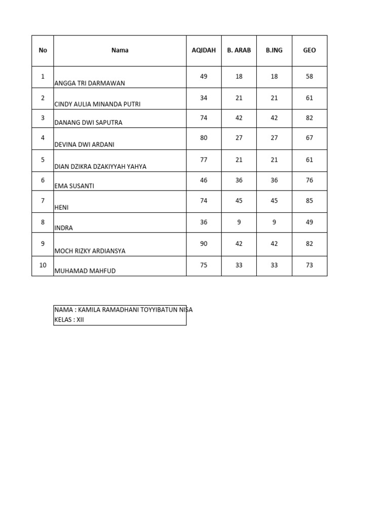 LK 1 - Kamila Ramadhani | PDF