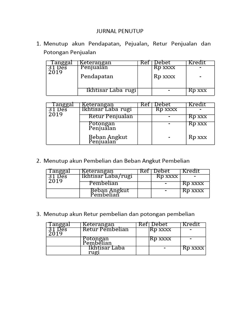 Siklus Penutupan AKT Dagang | PDF | Bisnis | Pengelolaan Keuangan & Uang