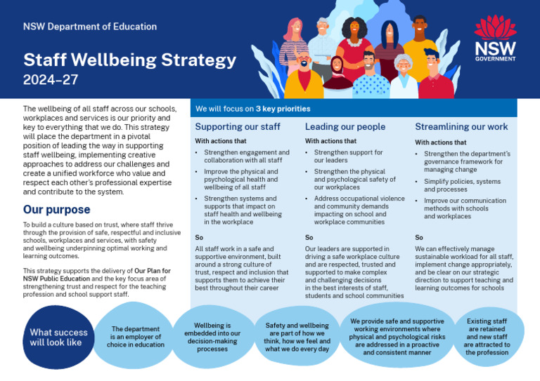 STGY003 Staff Wellbeing Strategy 2024 27 Summary | PDF | Well Being ...