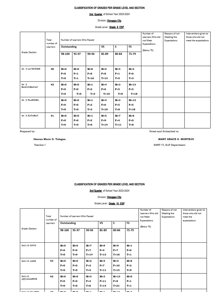 Classification of Grades Per Grade Level and Section Tulagan | Download Free PDF | Gemstone ...