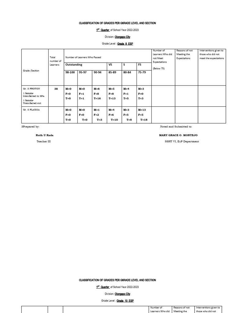 Classification of Grades 8 Rada | PDF