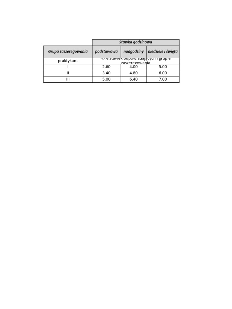 Tabele Płac | PDF