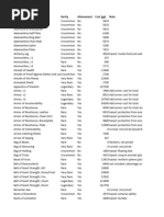 D&D 5E Trinket List and Tables | PDF