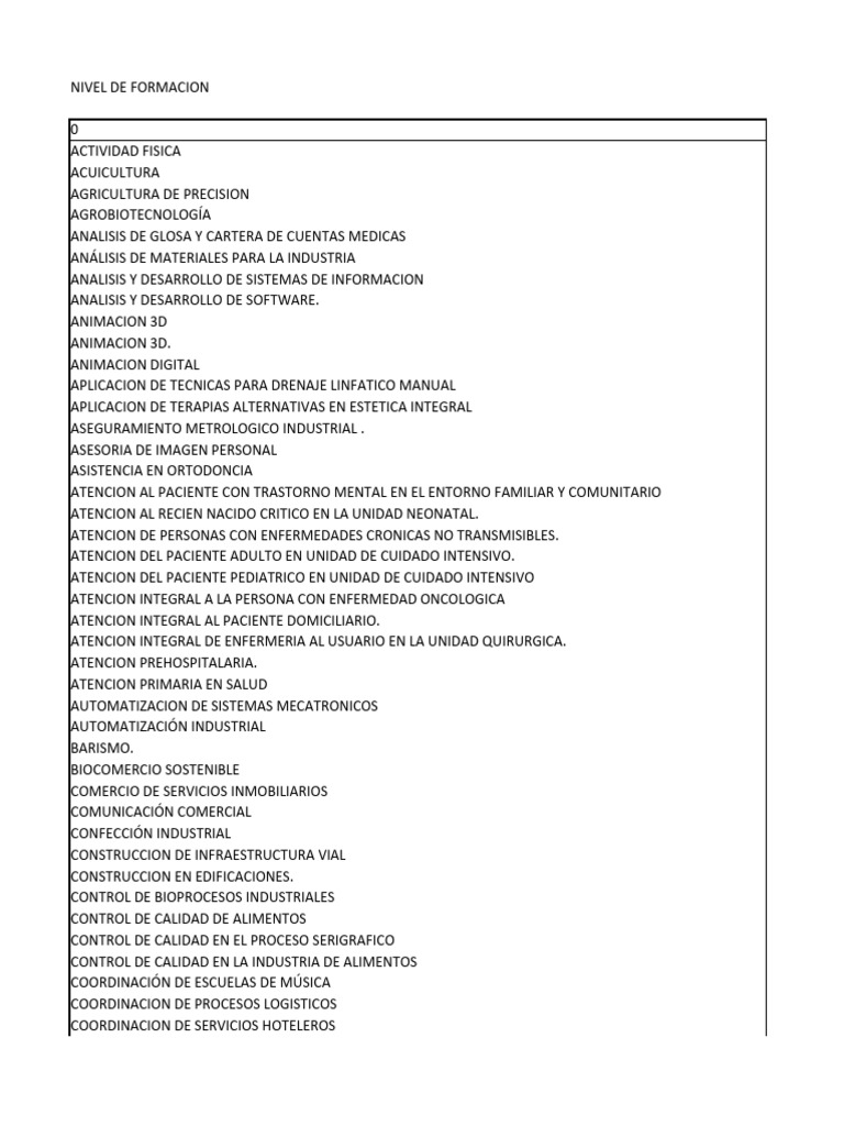 Catalogo Programas en Ejecucion 1703610077 | PDF | Diseño | Soldadura