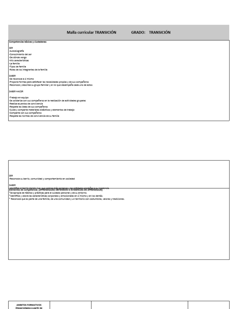 Malla Curricular Emprendimiento | PDF | Iniciativa empresarial | Marketing