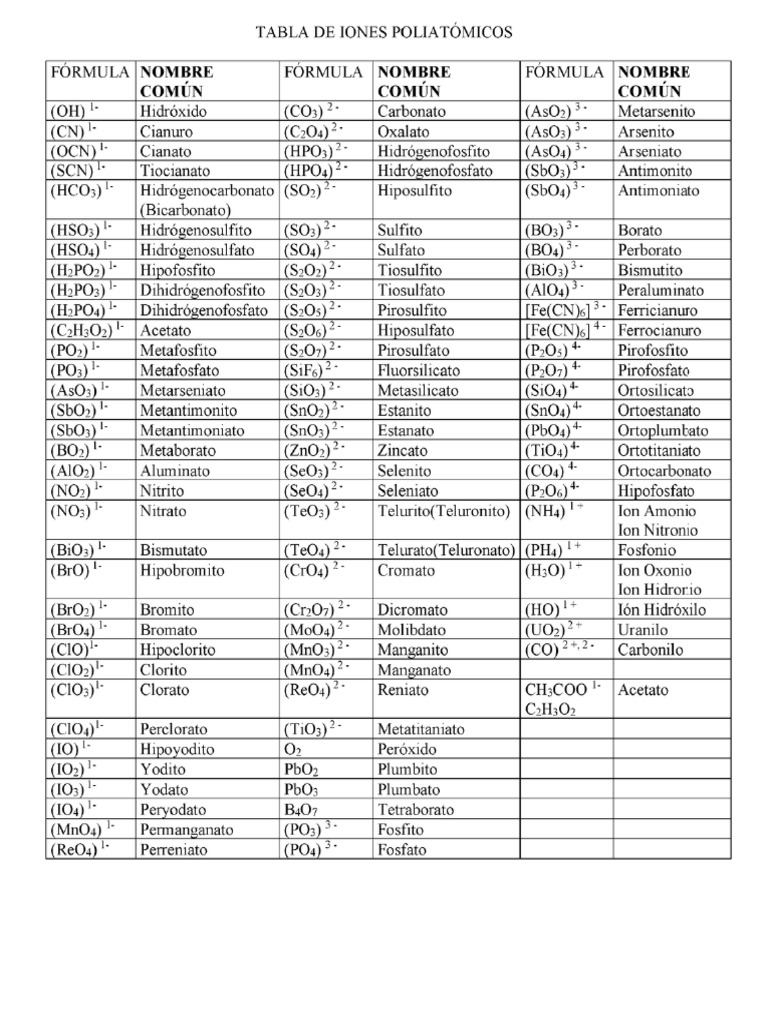 Tabla De Iones Poliatomicos Pdf 8896