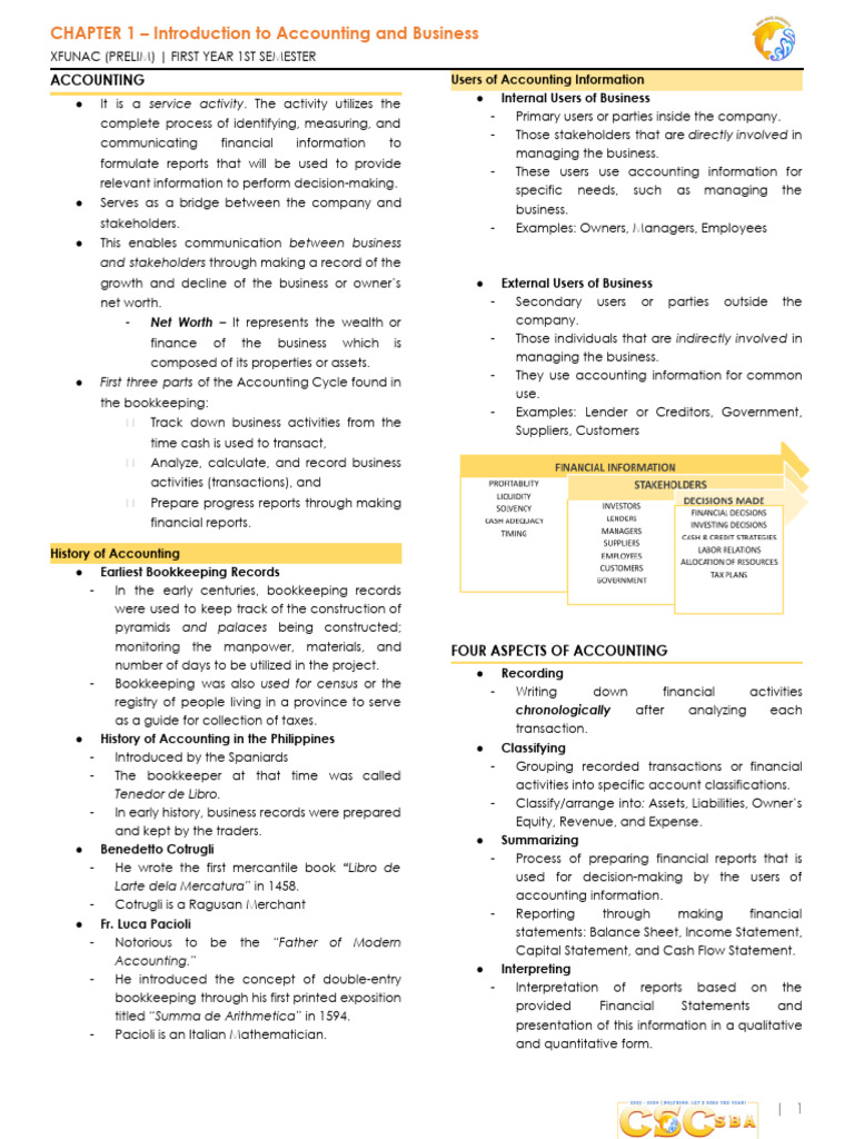Fundamentals of Accounting | PDF | Accounting | Revenue