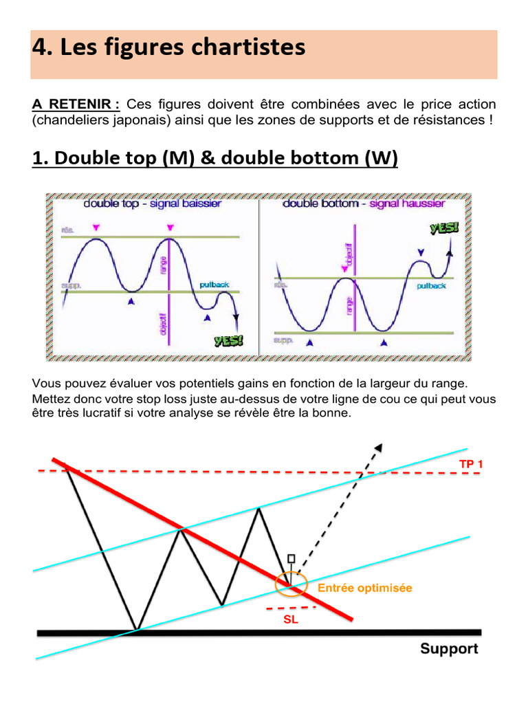 Figures Chartistes et Stratégies de Trading | PDF