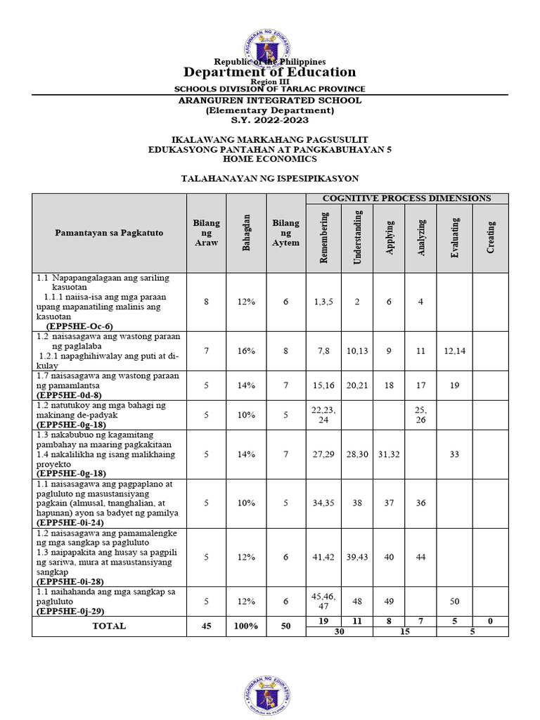 Epp He 5 2ND PT | PDF