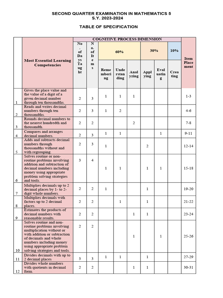 Mathematics 2nd Quarter Test With TOS | PDF | Ratio | Numbers
