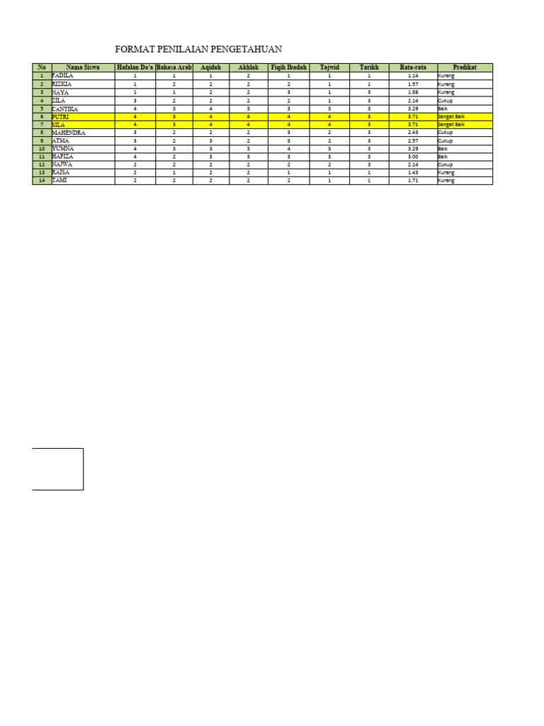 Format Penilaian Al Qur'an 1 | PDF Format Penilaian Al Qur'an 1 | PDF