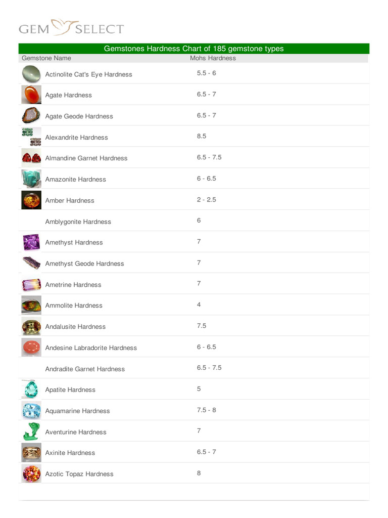 Https WWW - Gemselect.com PDF-files Gemstone-Hardness-Chart Gemselect | PDF | Minerals ...