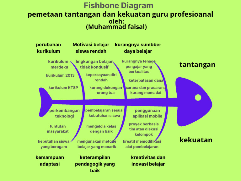 Tugas 1.2 Diagram Fishbone | PDF
