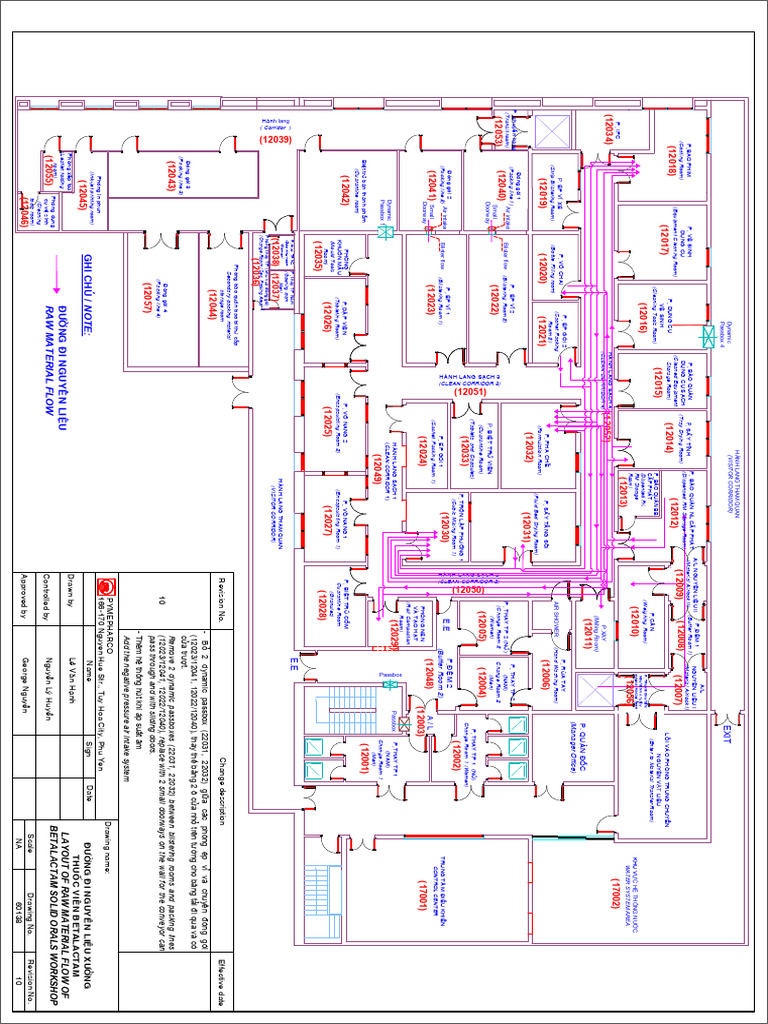 60138.10 - Layout of Material Flow of BSO (10.11.20) | PDF | Secondary ...