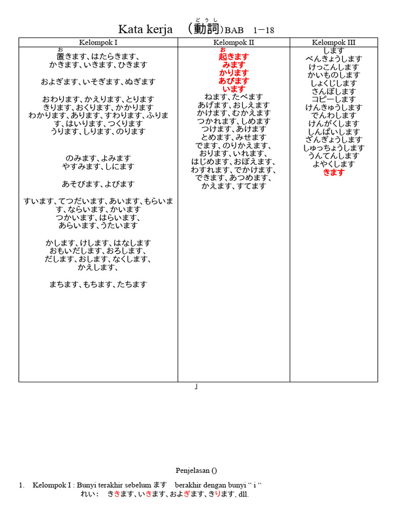 Kata Kerja Bentuk Nai ない & Kamus | PDF