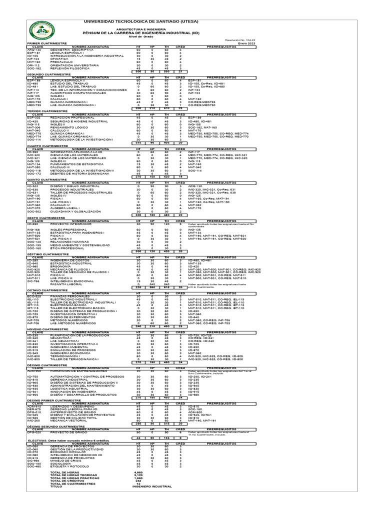 Pensum Carrera De Ingenieria Industrial 2023 Pdf Ciencias Fisicas