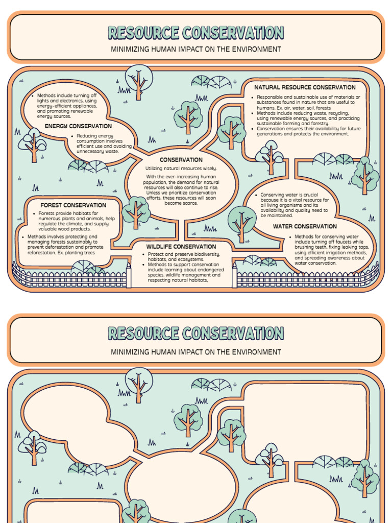 Resource Conservation Earth Science Mind Map in Green Orange Lined Style | PDF | Conservation ...