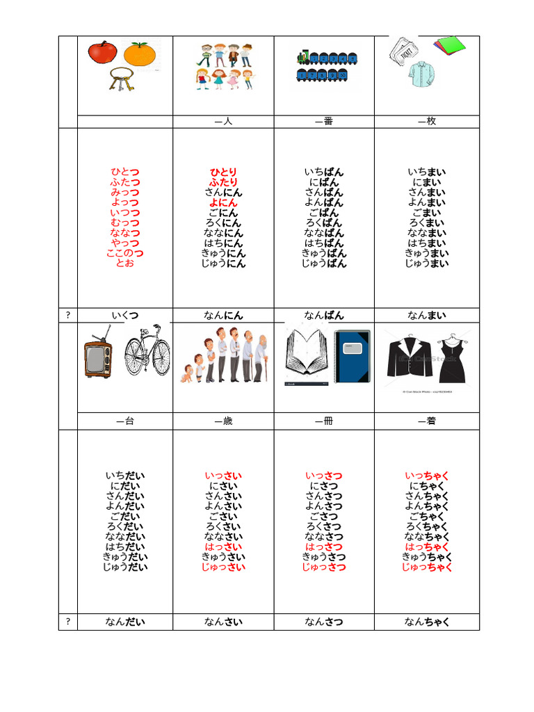 Counters For Explanation | PDF