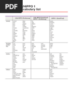 Stage 3 Hippo Exam Sample Test | PDF