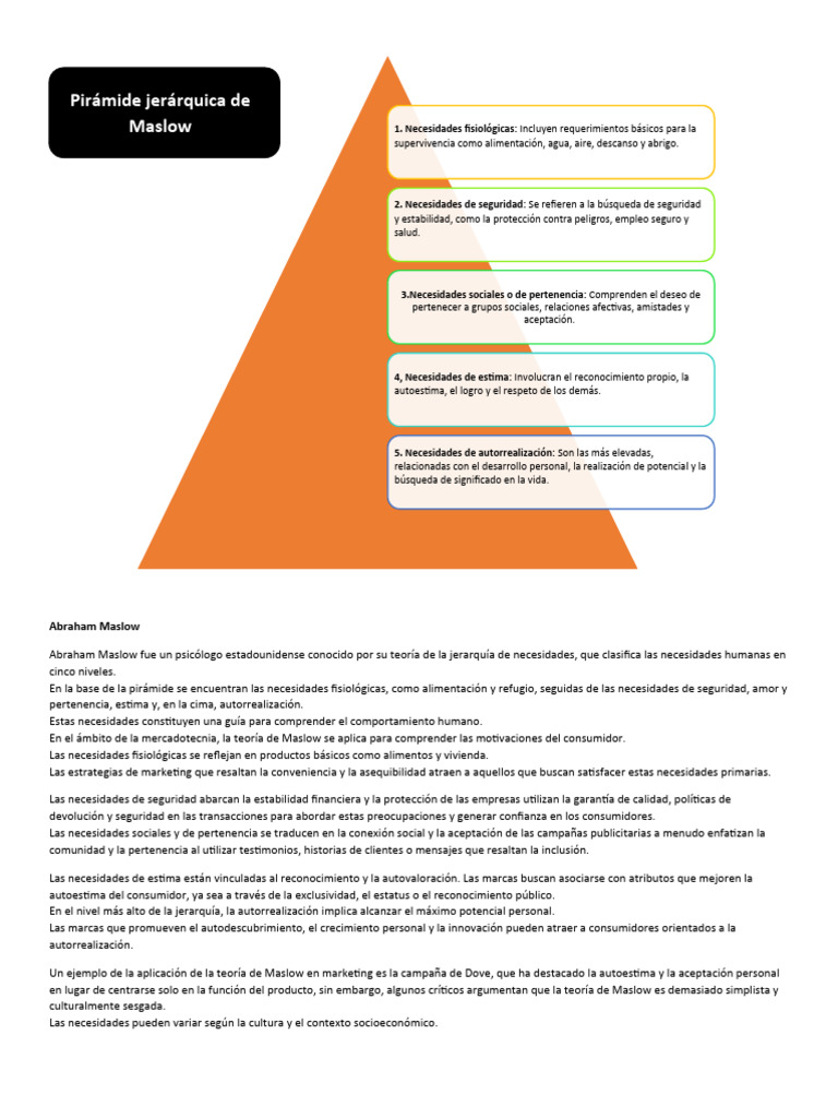 Investigacion y Piramide Abraham Maslow | PDF | Marketing | Conceptos psicologicos