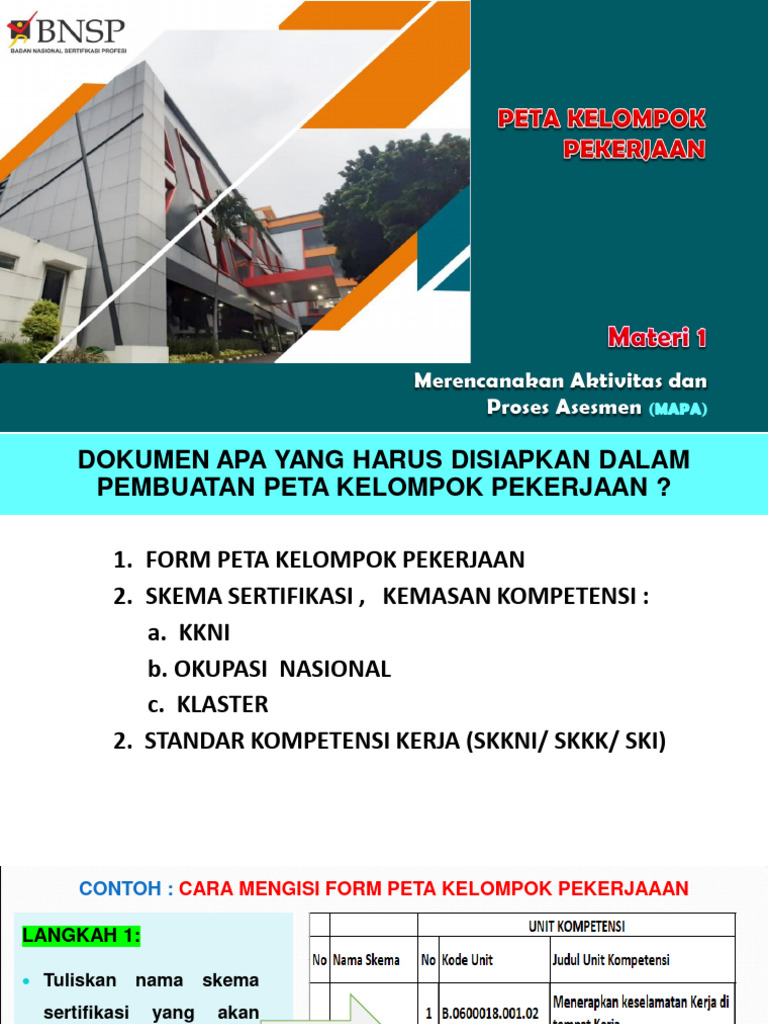 1.a. Peta Kelompok Pekerjaan | PDF