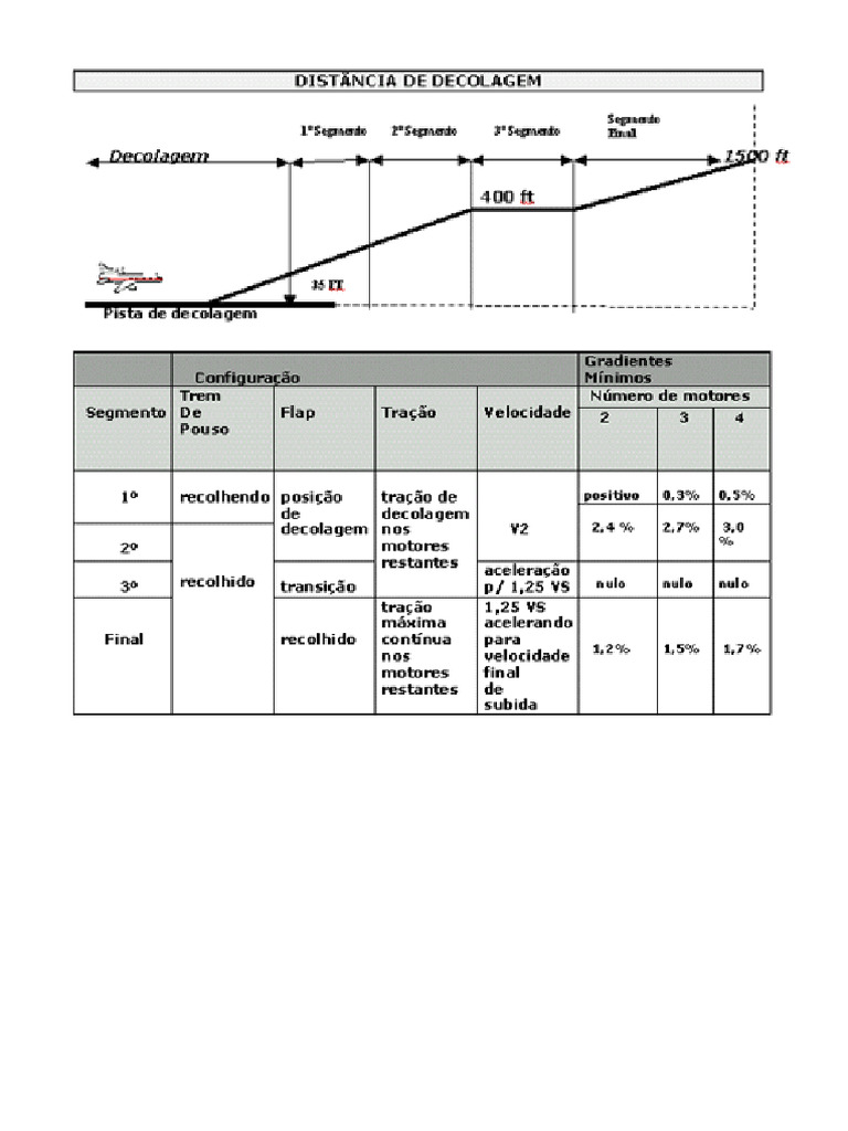 Segmento Decolagem | PDF