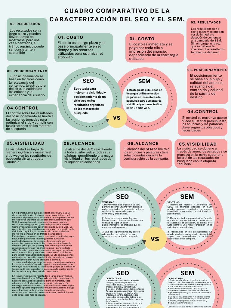 Cuadro comparativo de la caracterización del SEO y el SEM. | PDF | Marketing de motores de ...