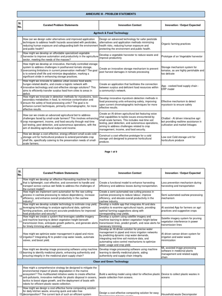 Annexure III - Problem Statements | PDF | Biodegradation | Electronic Waste Annexure III - Problem Statements | PDF | Biodegradation | Electronic Waste