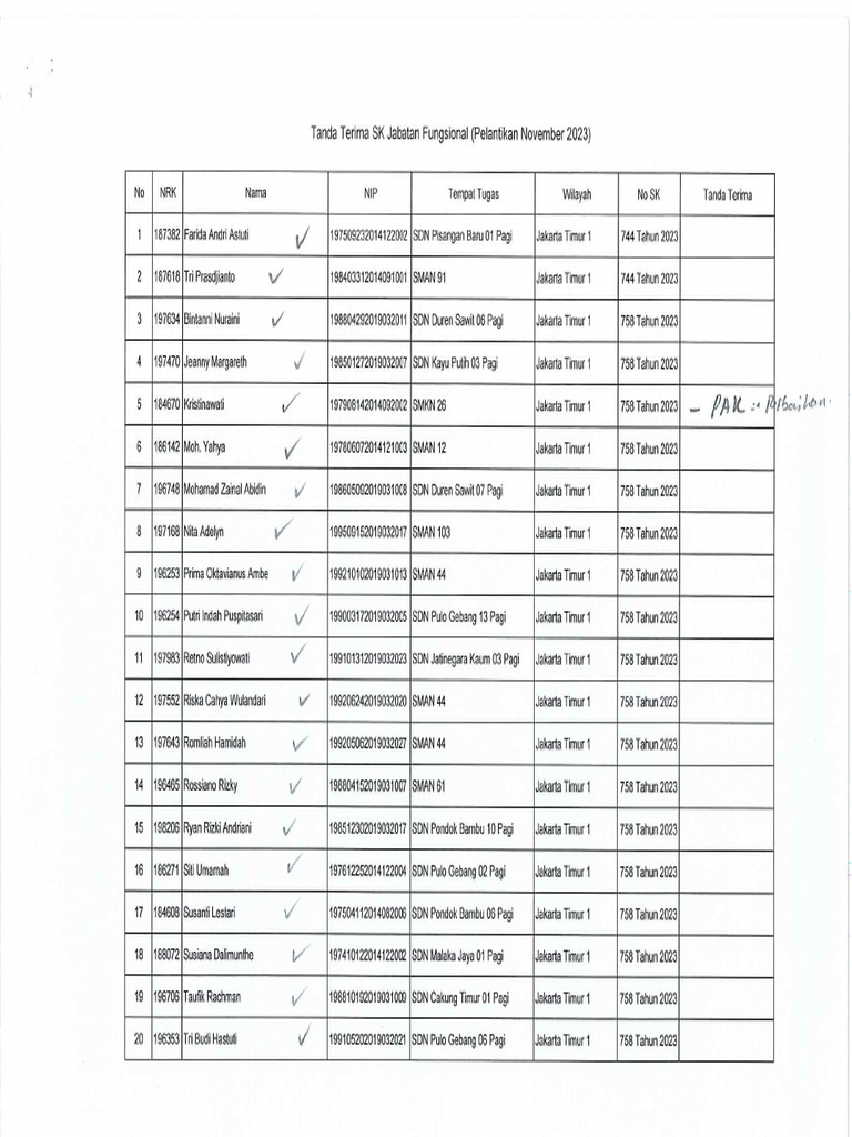 SK PPJG | PDF