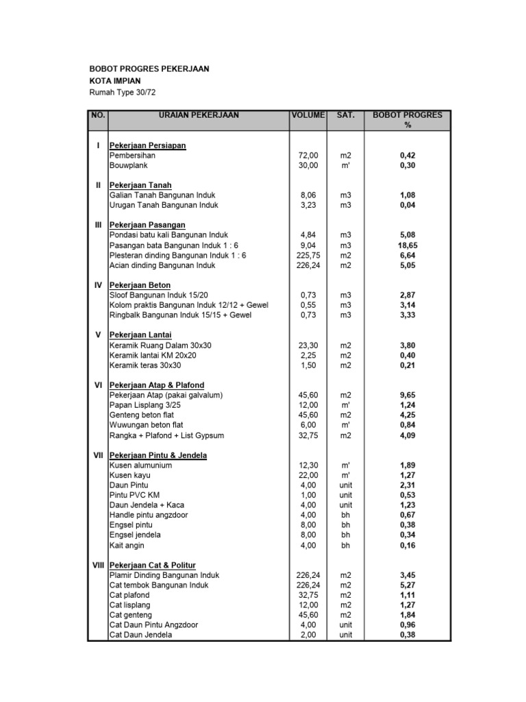 Bobot Progres Rumah Tipe 30 | PDF