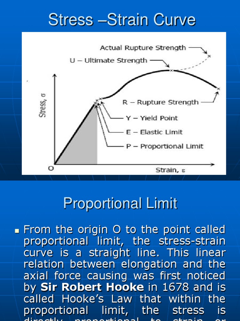 Proportional and Elastic Limits Explained | PDF