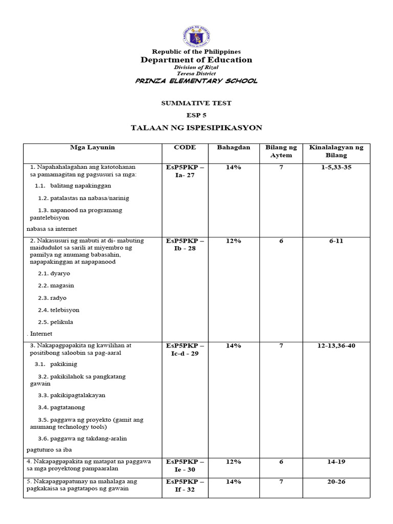 SUMMATIVE TEST GRADE 5 WITH TOS-1 | PDF