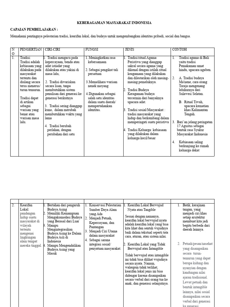 Jawaban Tabel Bab 1 | PDF