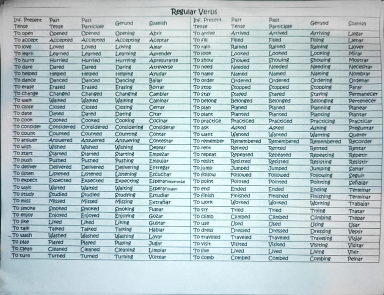 Regular Verbs List Pdf Morphology Languages