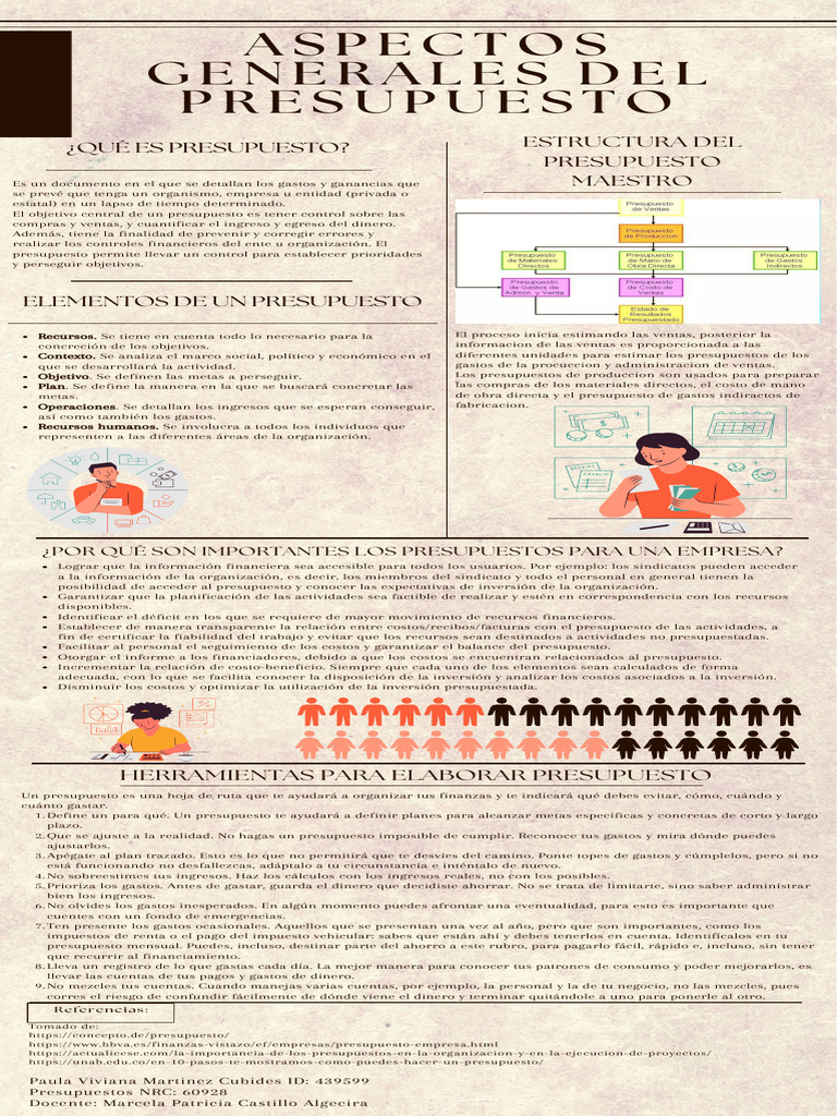 Infografía de Presupuesto | PDF | Presupuesto | Economias